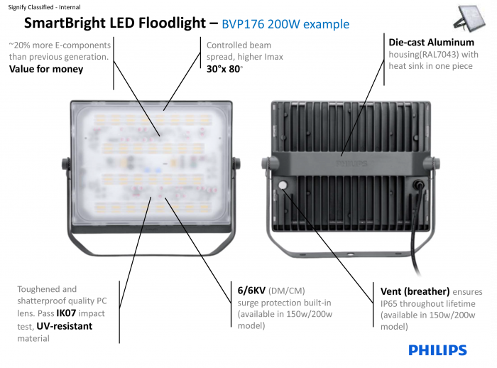 Đèn Led Pha Philips 100W BVP174 LED95